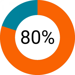 Student Academic Success – Joseph Banks Secondary College