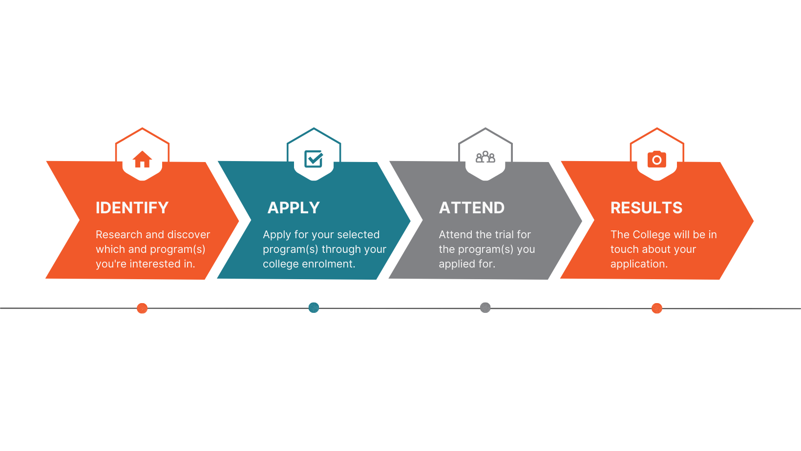 Specialist Programs – Joseph Banks Secondary College